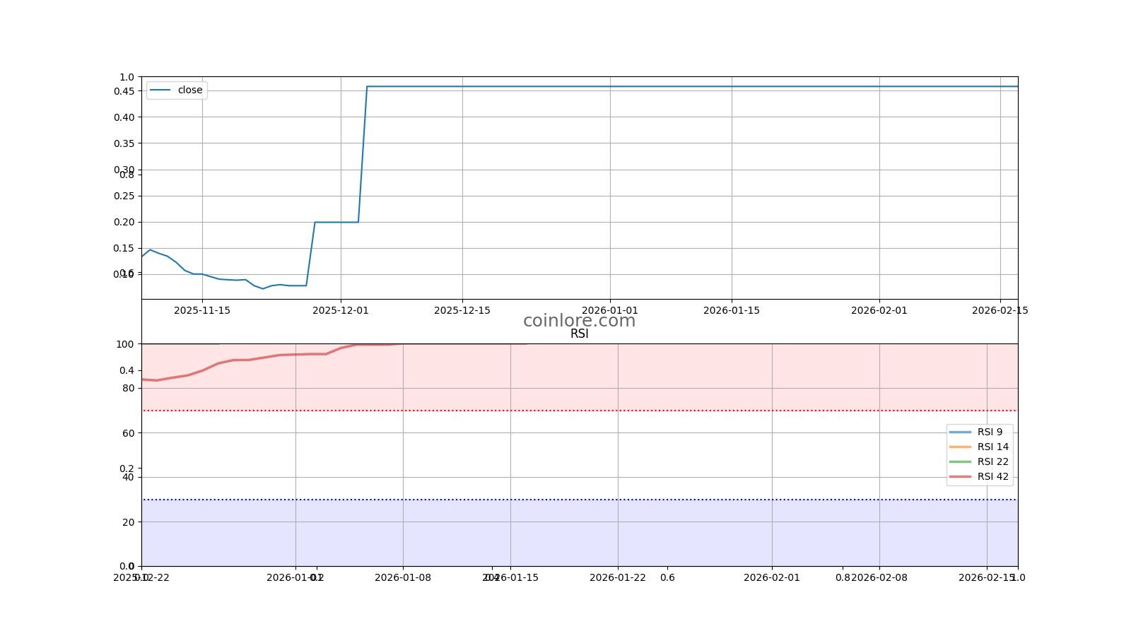 Giko Cat RSI indicator