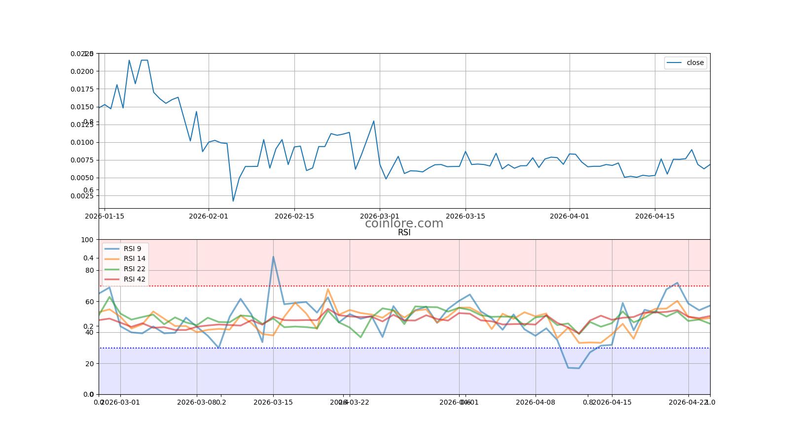 Gimmer RSI indicator