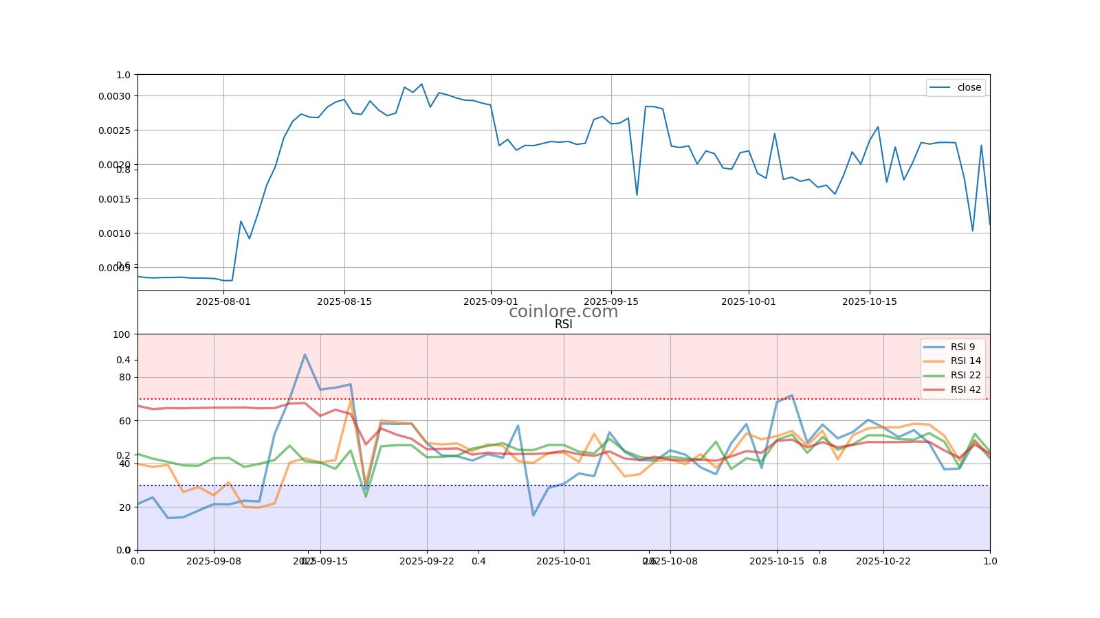 Gimmer RSI indicator
