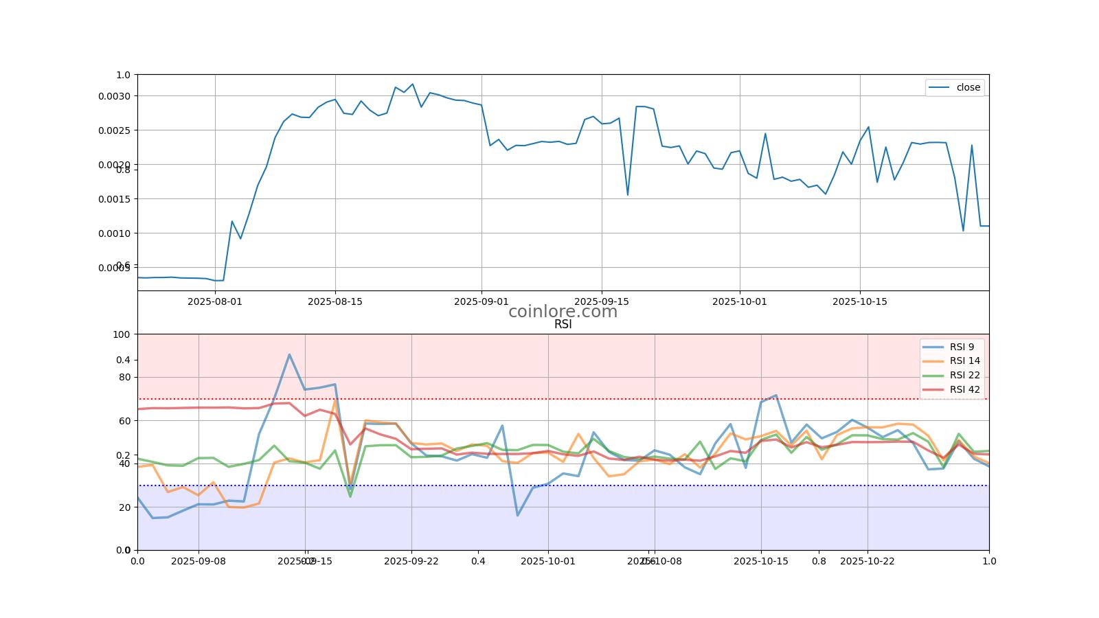 Gimmer RSI indicator