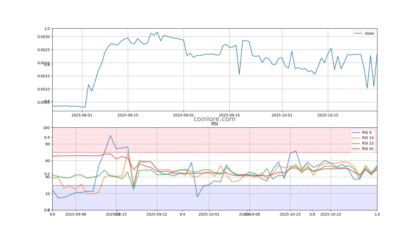 Gimmer RSI indicator