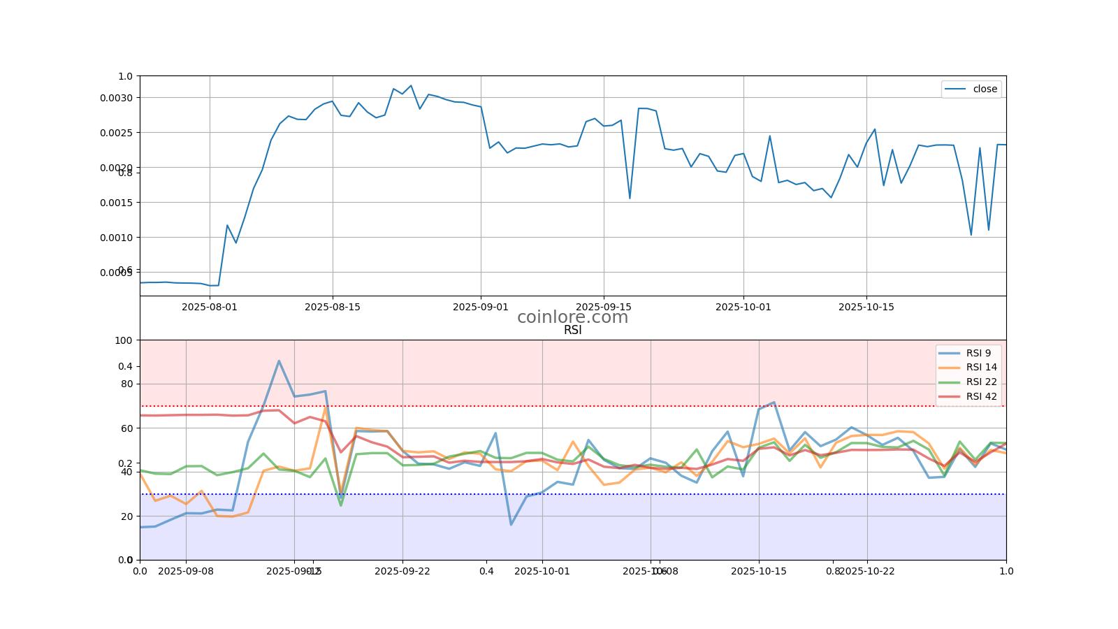 Gimmer RSI indicator