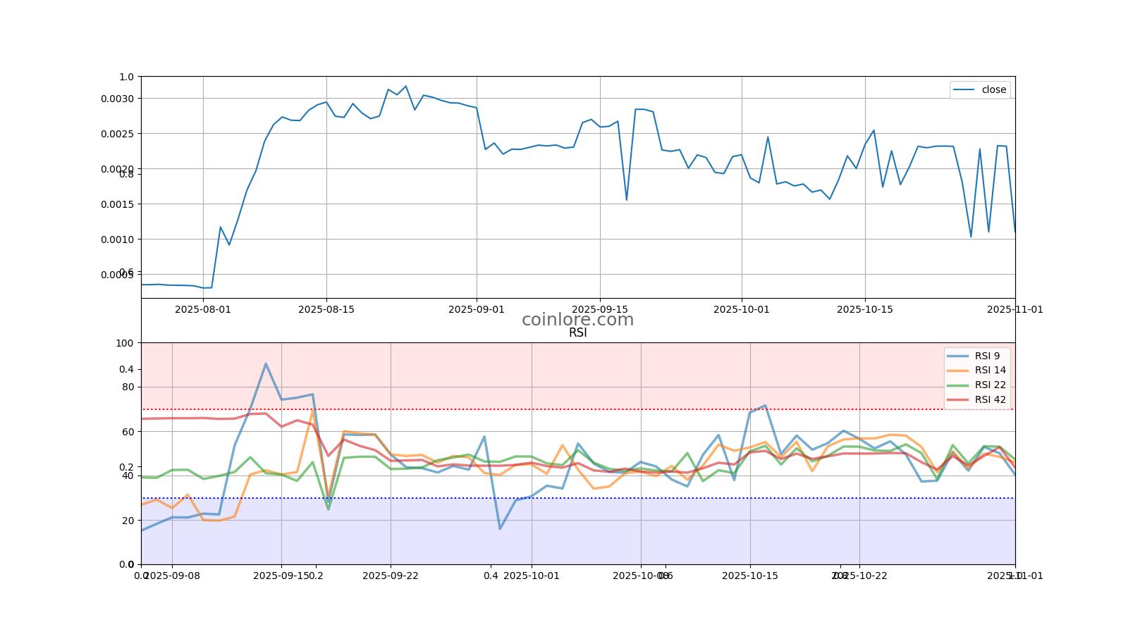 Gimmer RSI indicator
