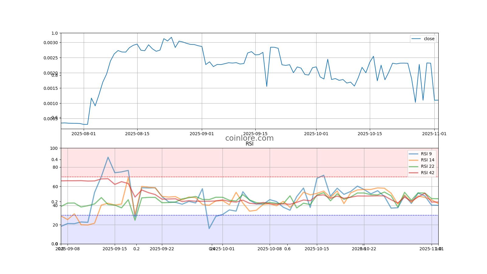 Gimmer RSI indicator