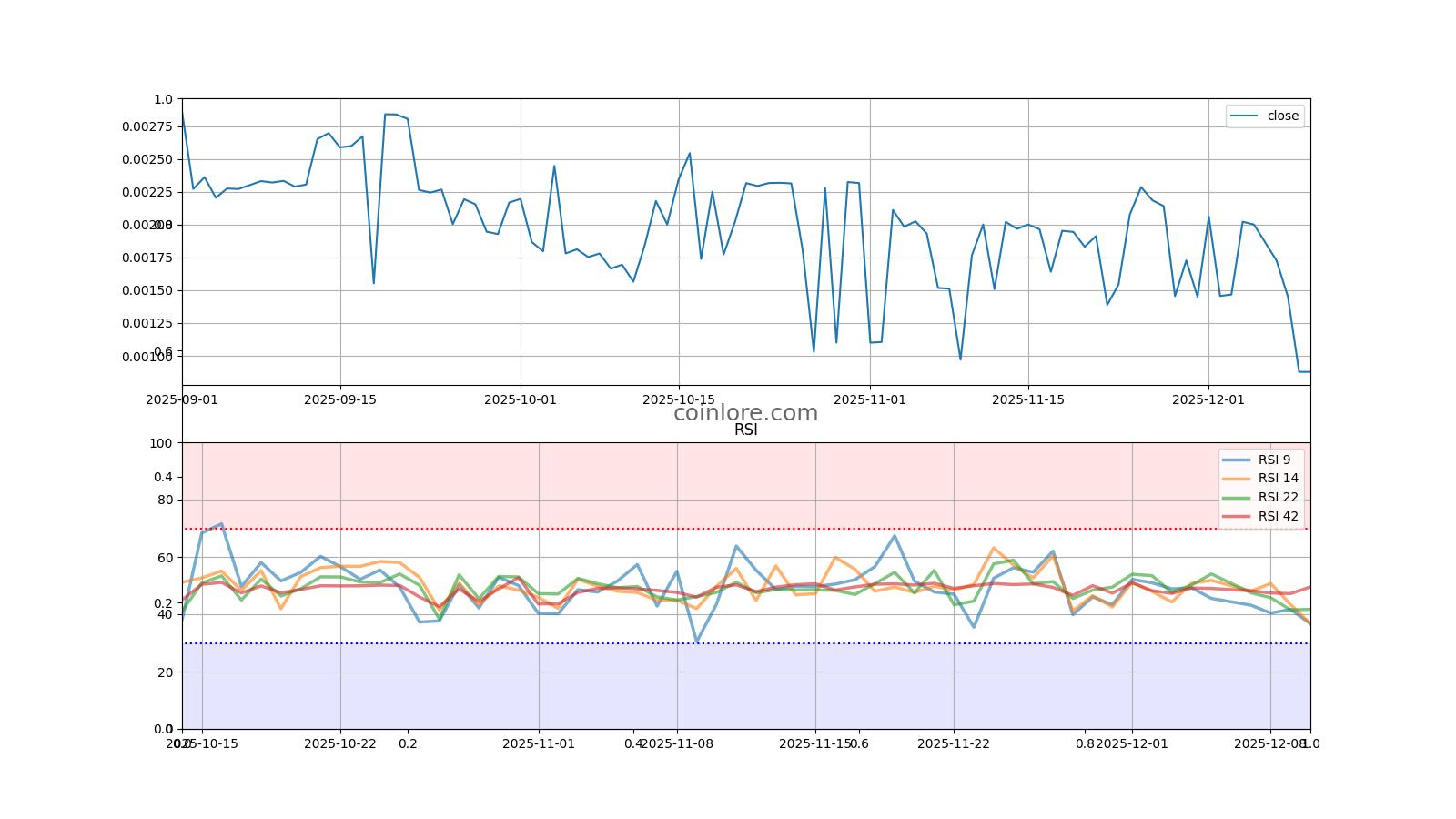 Gimmer RSI indicator