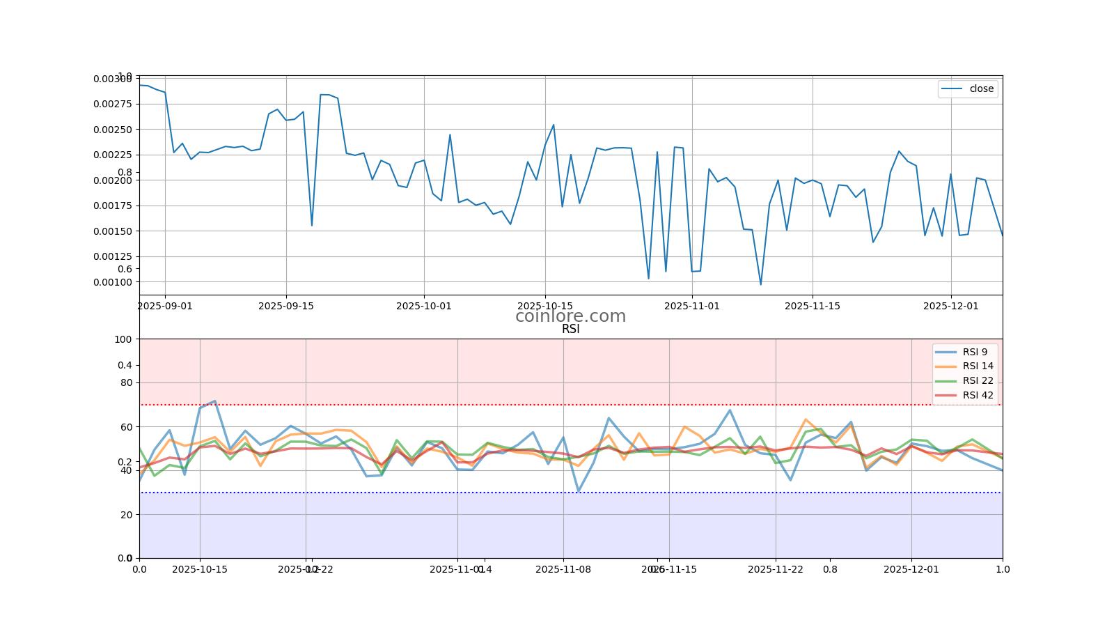 Gimmer RSI indicator