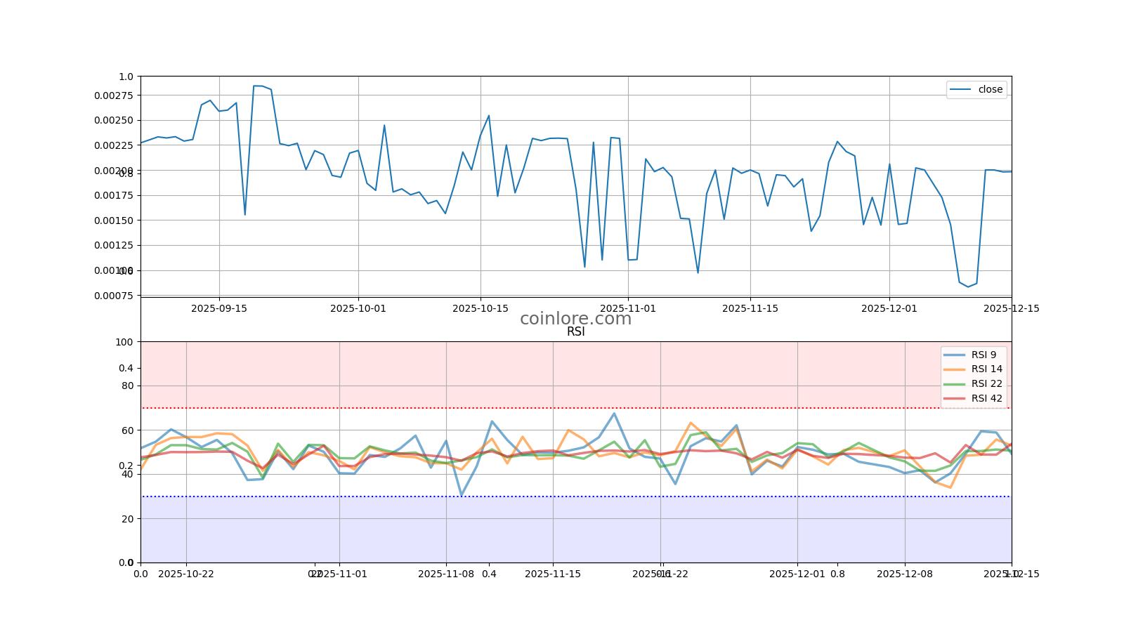 Gimmer RSI indicator
