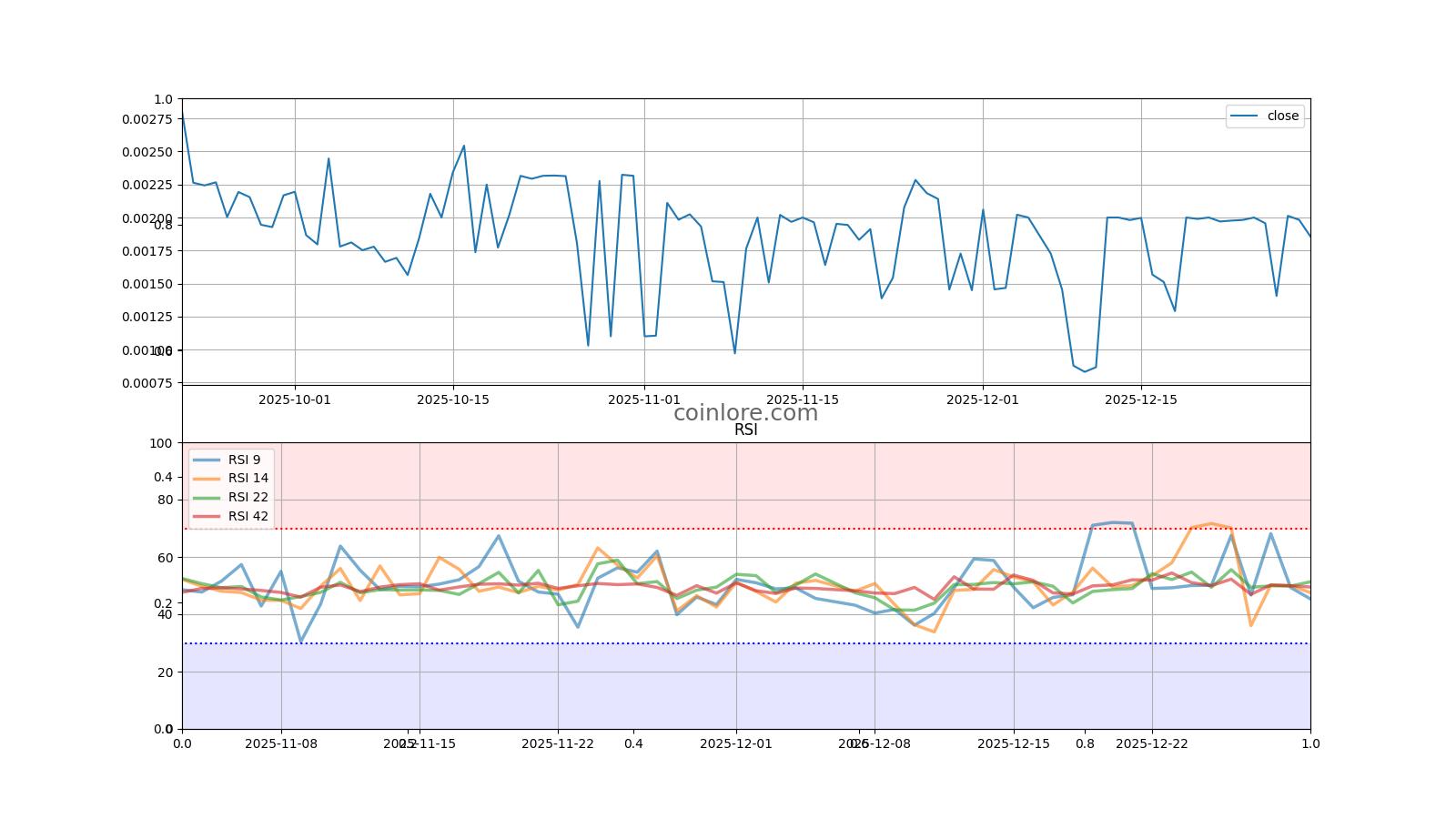 Gimmer RSI indicator