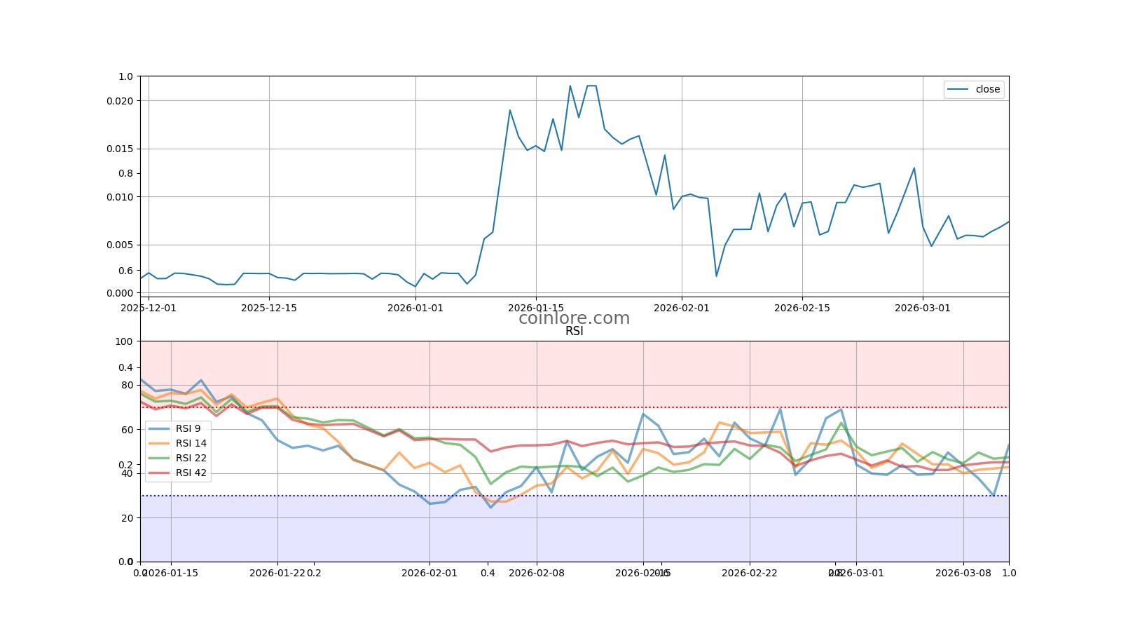 Gimmer RSI indicator