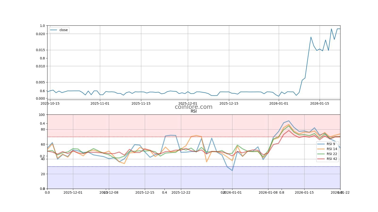 Gimmer RSI indicator