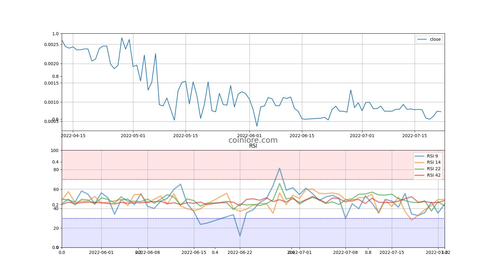 Gimmer RSI indicator