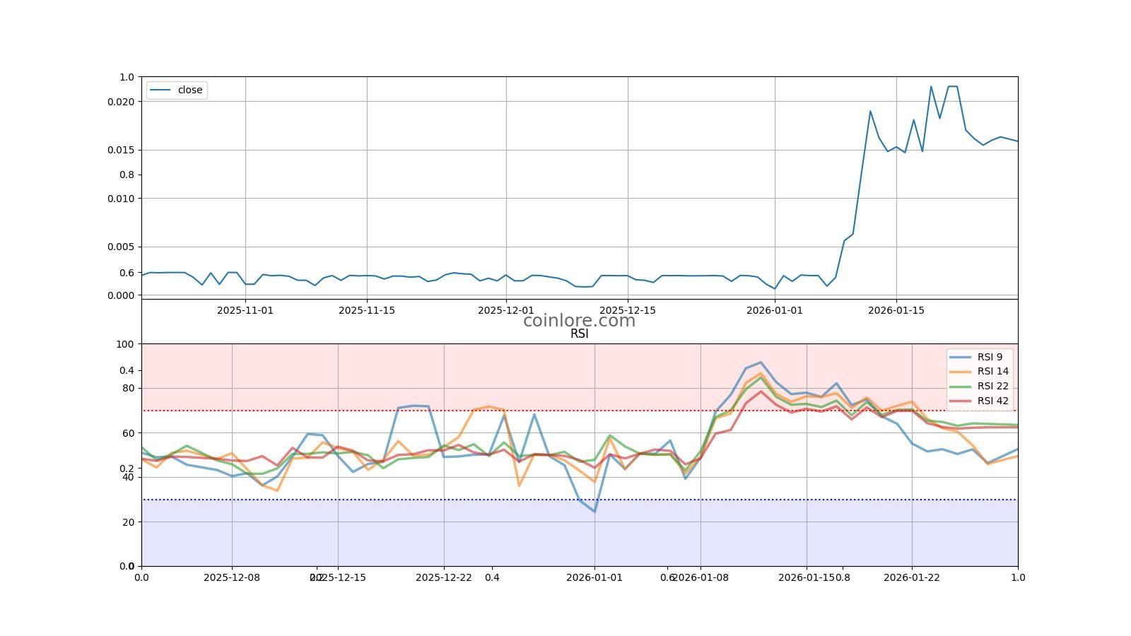 Gimmer RSI indicator