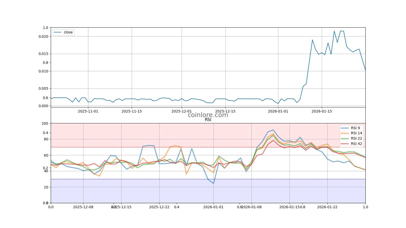 Gimmer RSI indicator