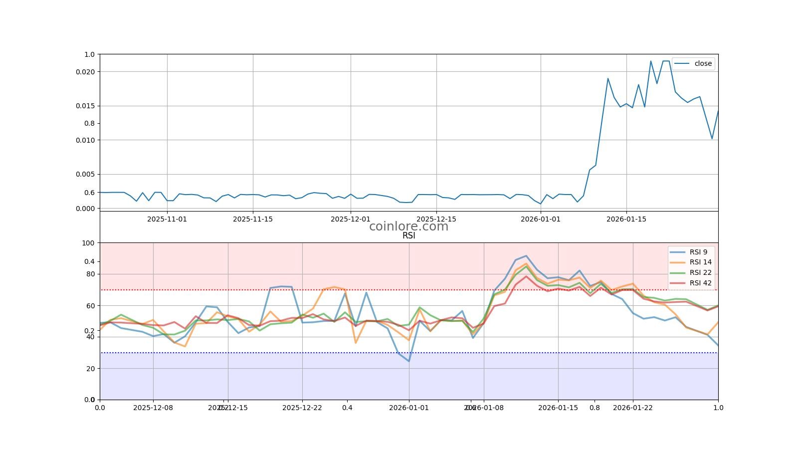 Gimmer RSI indicator