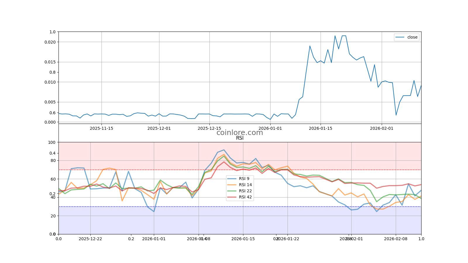 Gimmer RSI indicator
