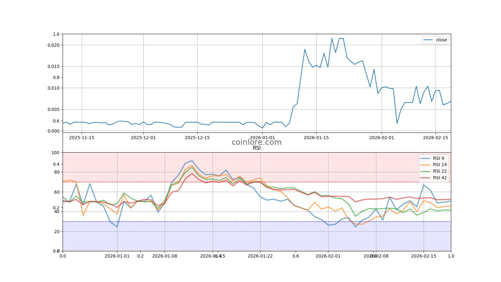 Gimmer RSI indicator