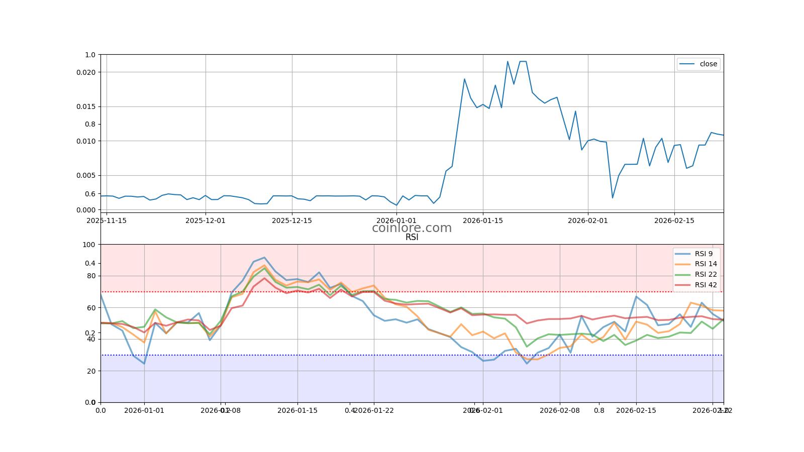Gimmer RSI indicator