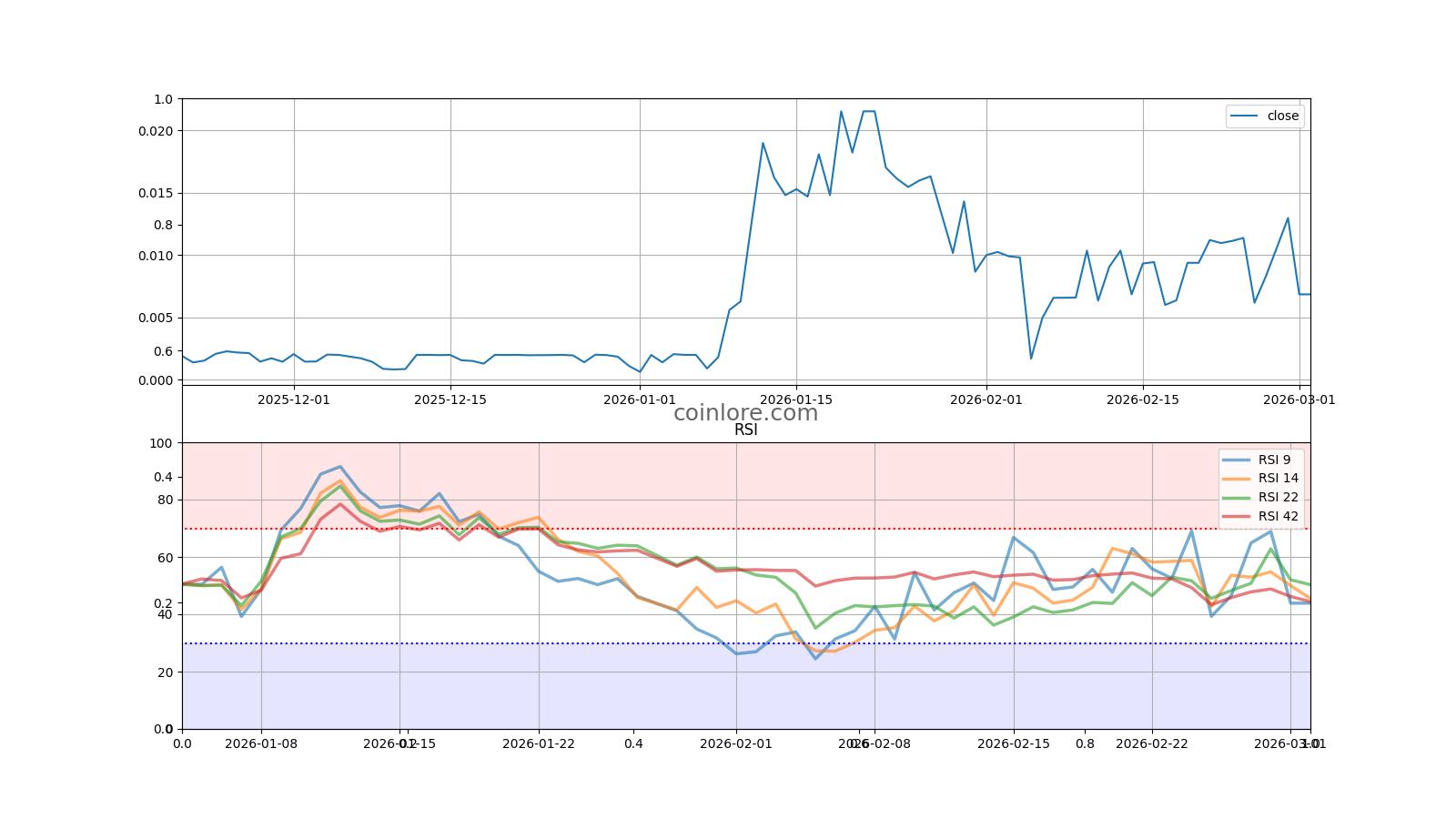 Gimmer RSI indicator