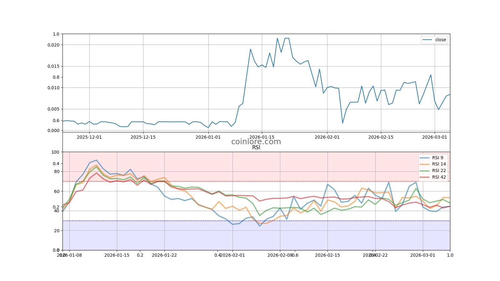 Gimmer RSI indicator