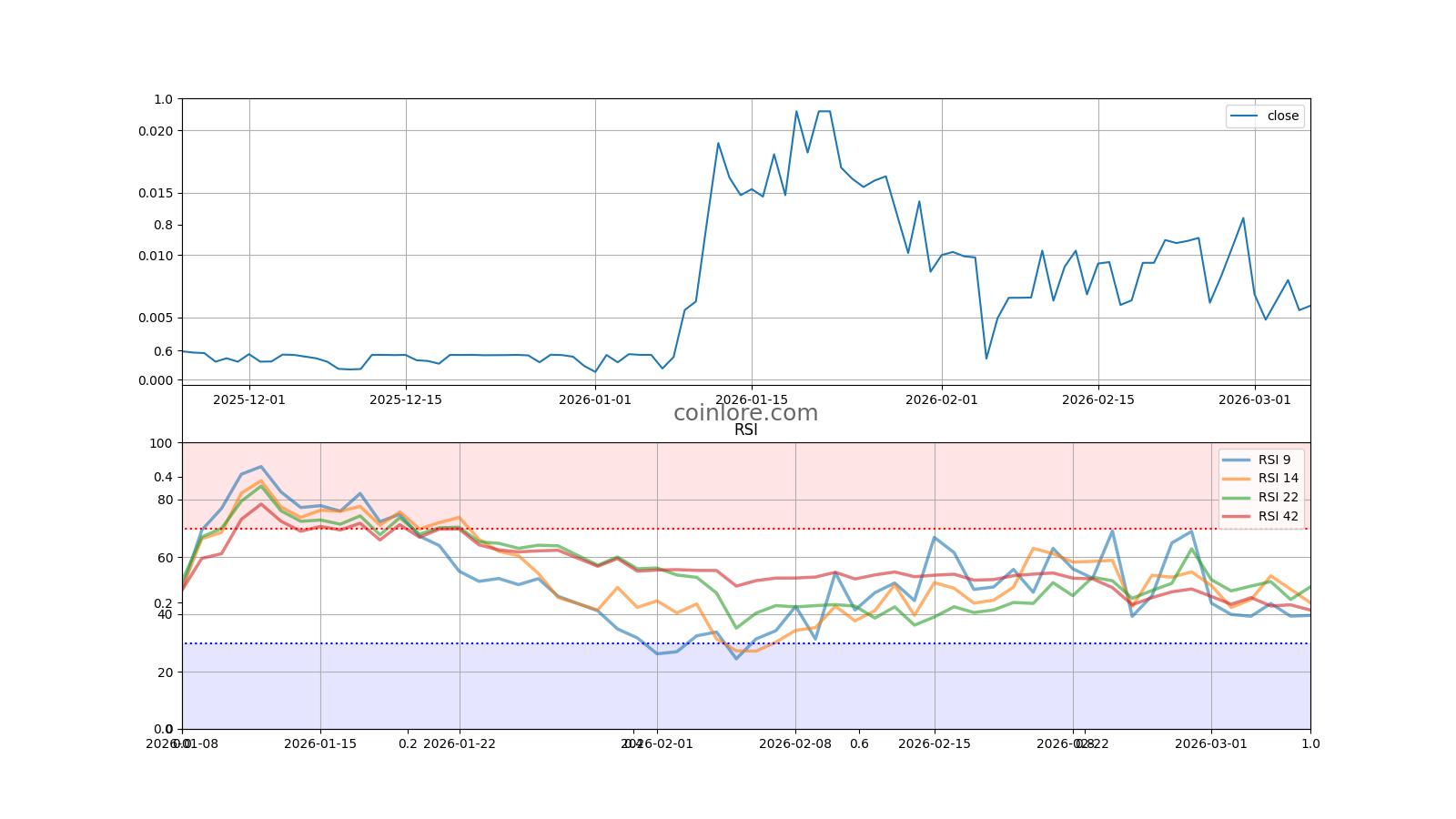 Gimmer RSI indicator