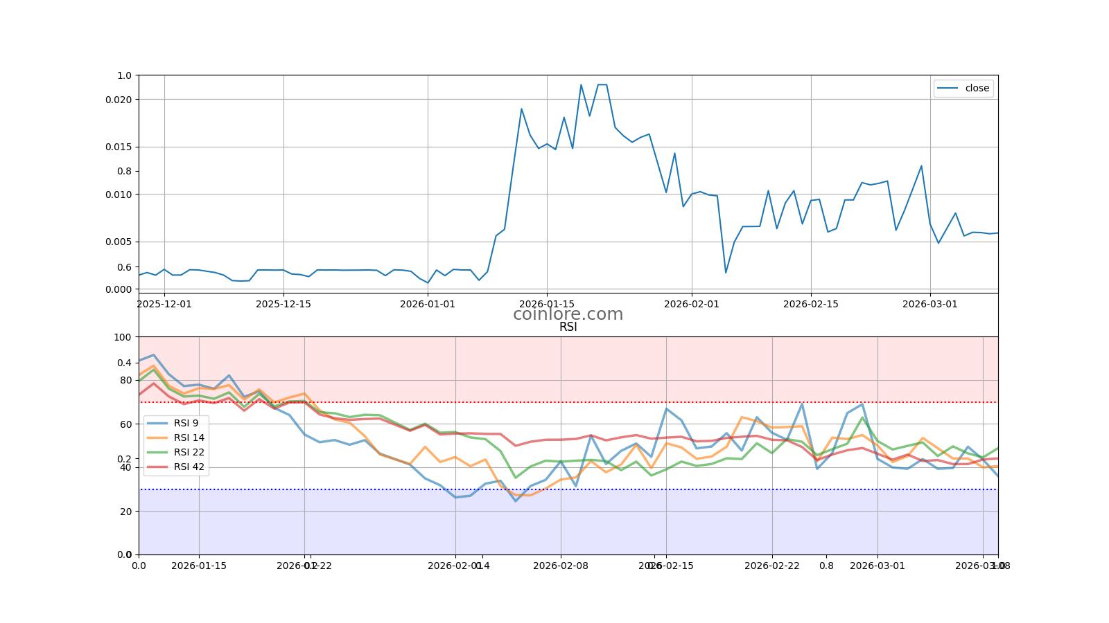 Gimmer RSI indicator