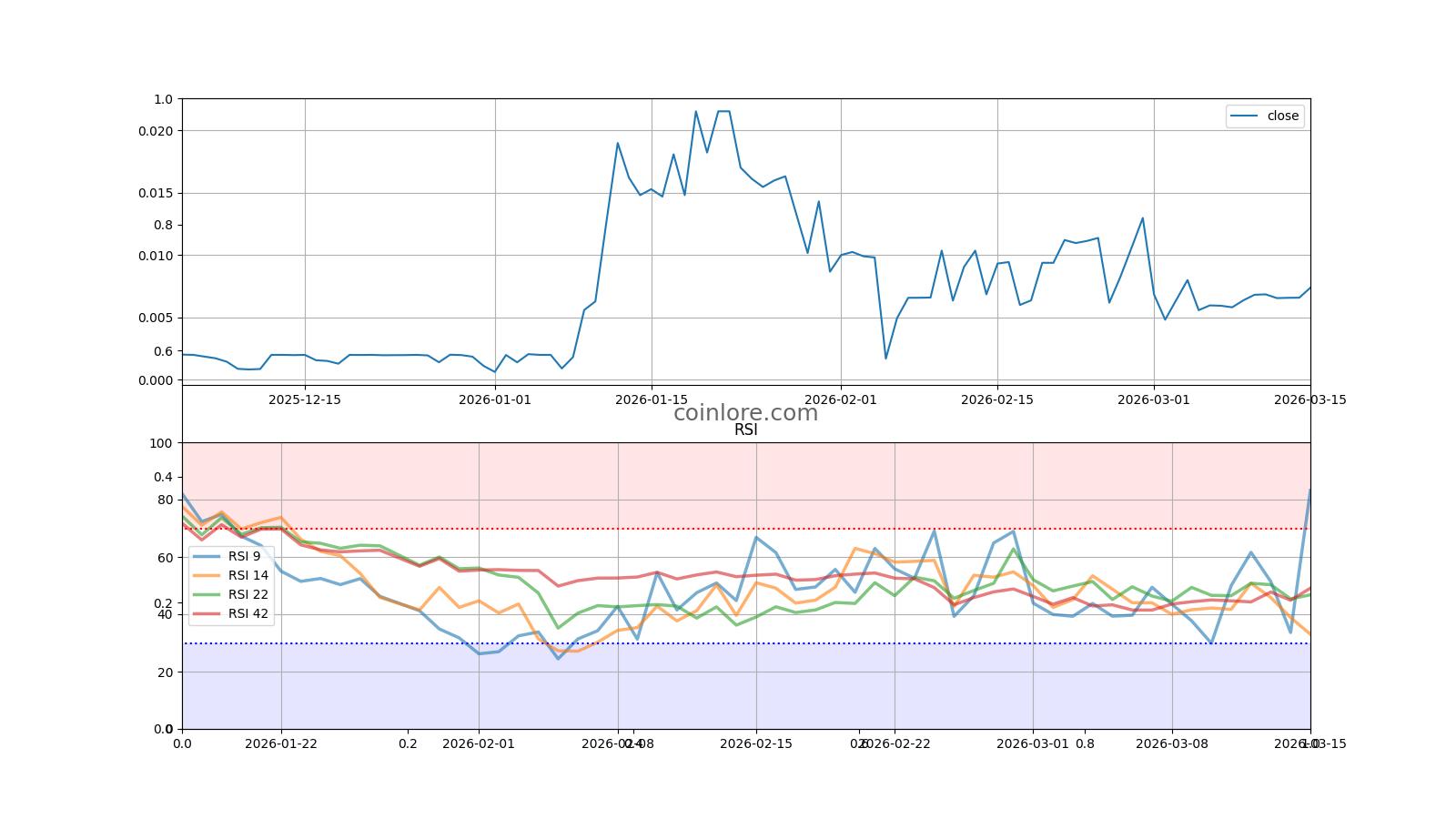 Gimmer RSI indicator