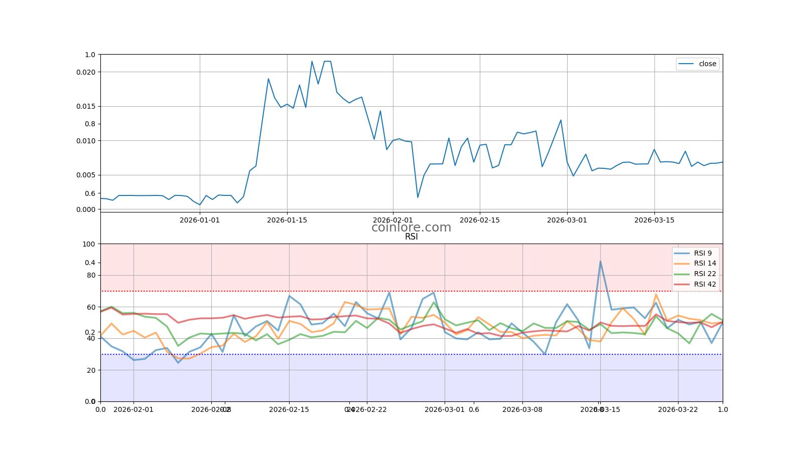 Gimmer RSI indicator