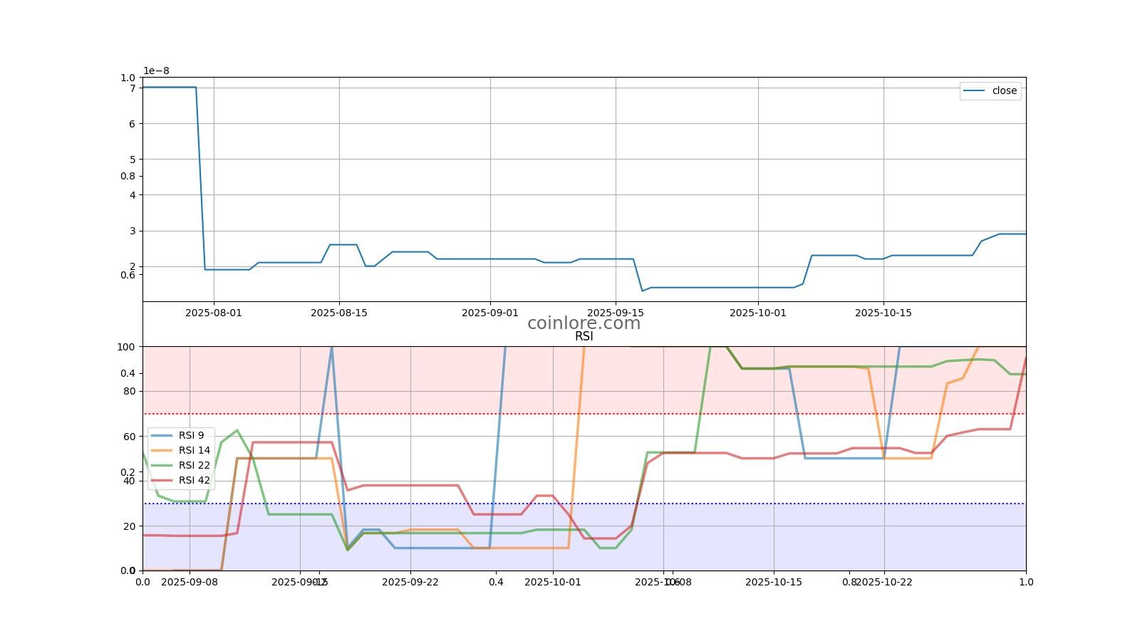 Ginnan The Cat RSI indicator
