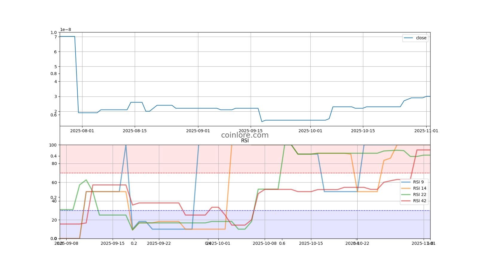 Ginnan The Cat RSI indicator