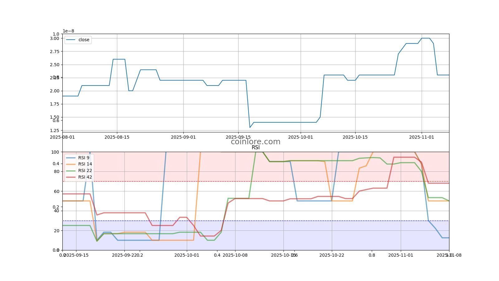 Ginnan The Cat RSI indicator