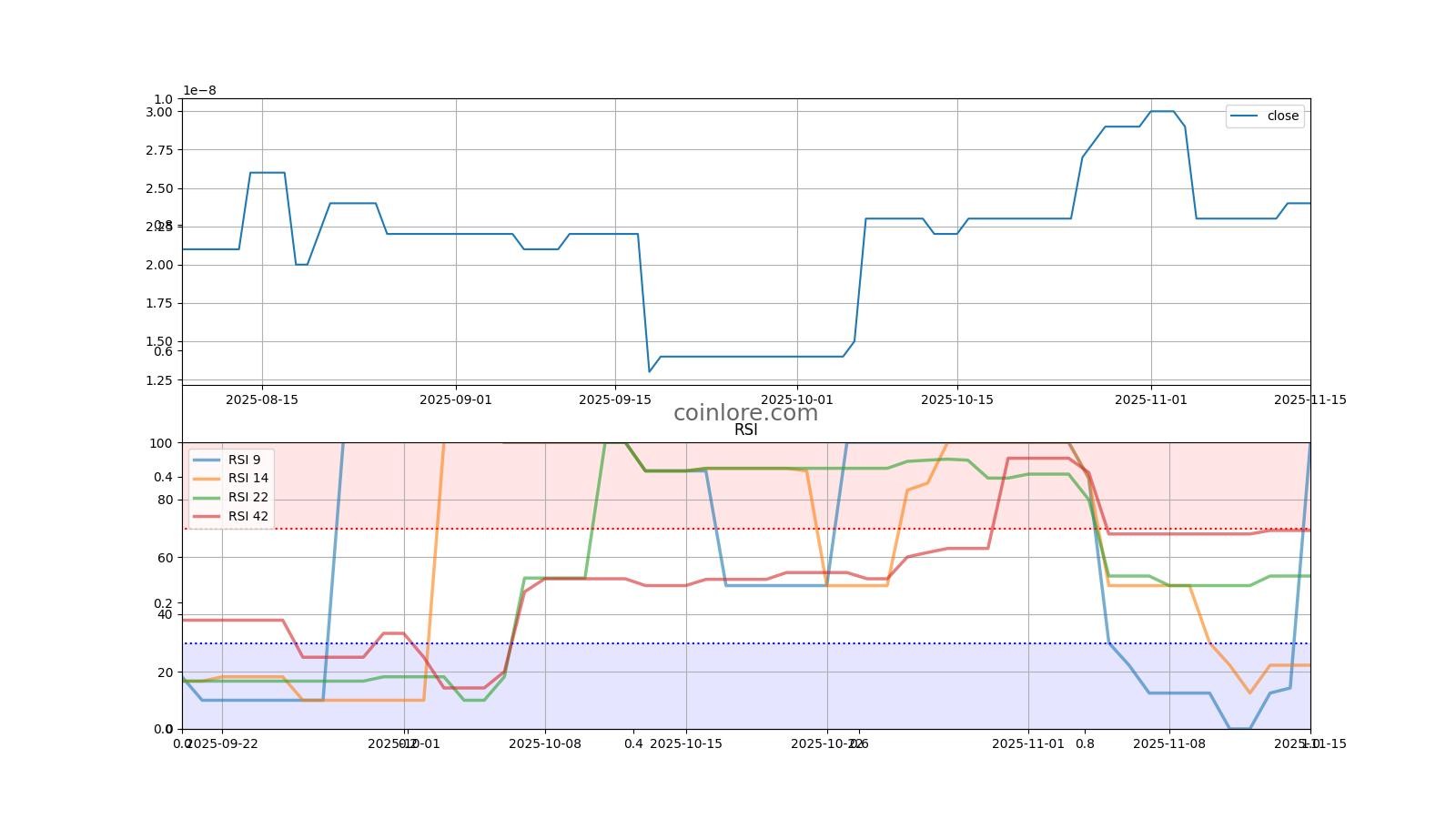 Ginnan The Cat RSI indicator