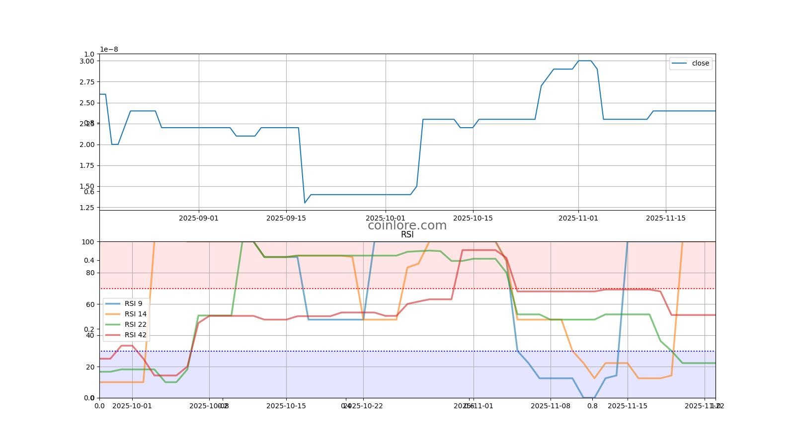 Ginnan The Cat RSI indicator