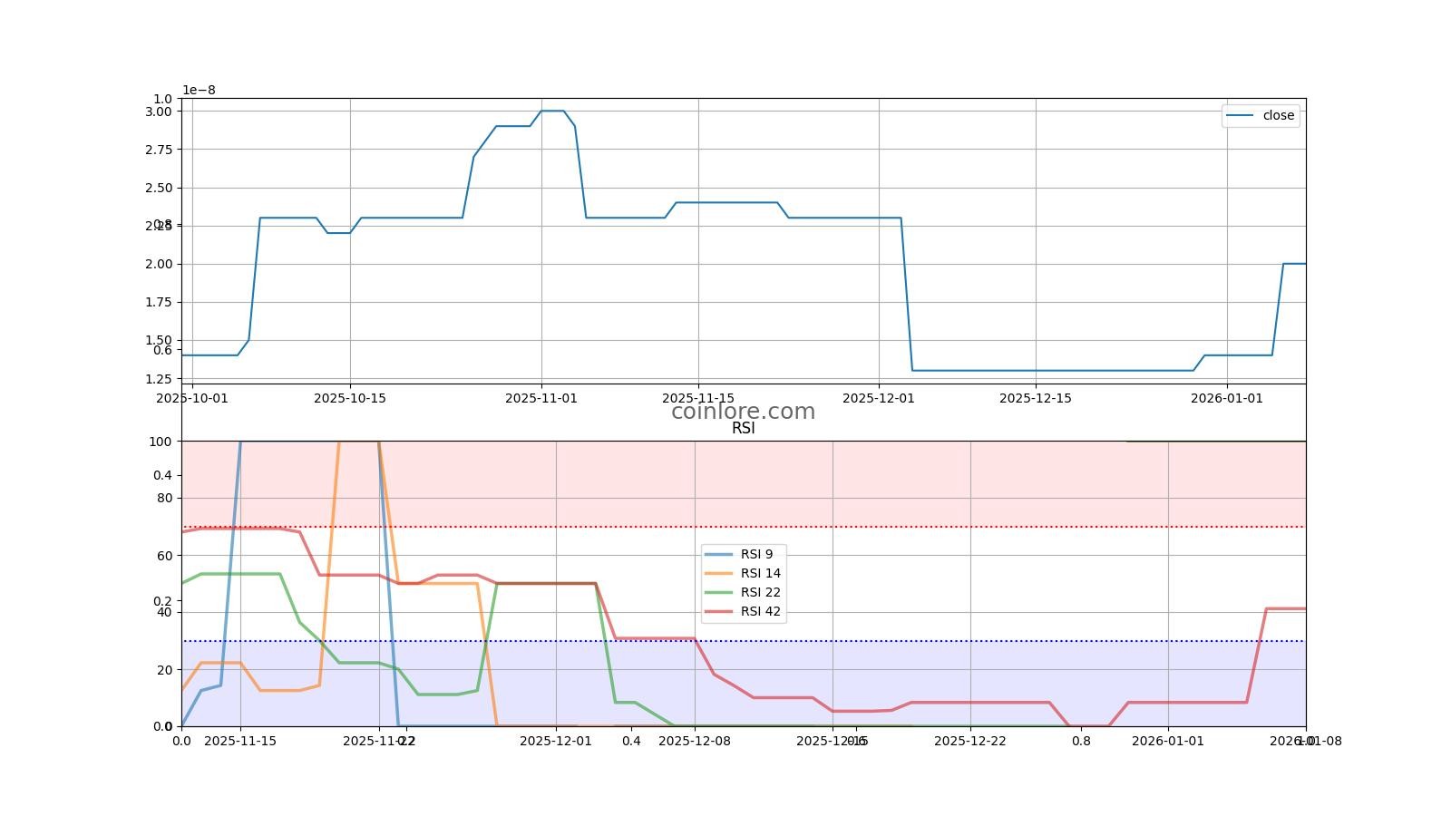 Ginnan The Cat RSI indicator