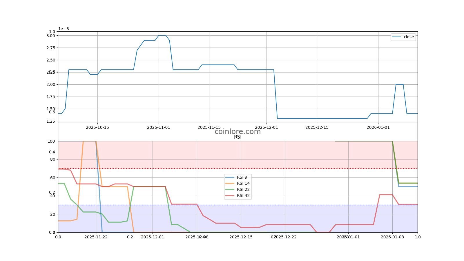 Ginnan The Cat RSI indicator