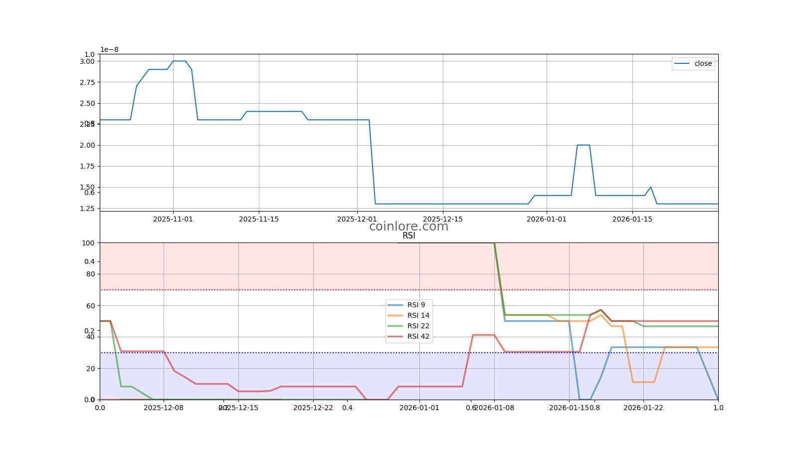 Ginnan The Cat RSI indicator