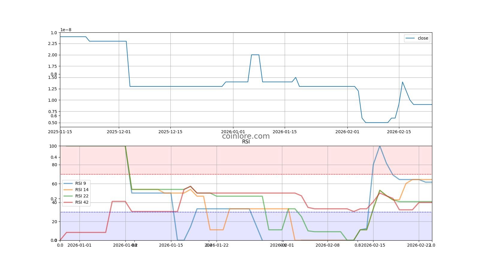 Ginnan The Cat RSI indicator