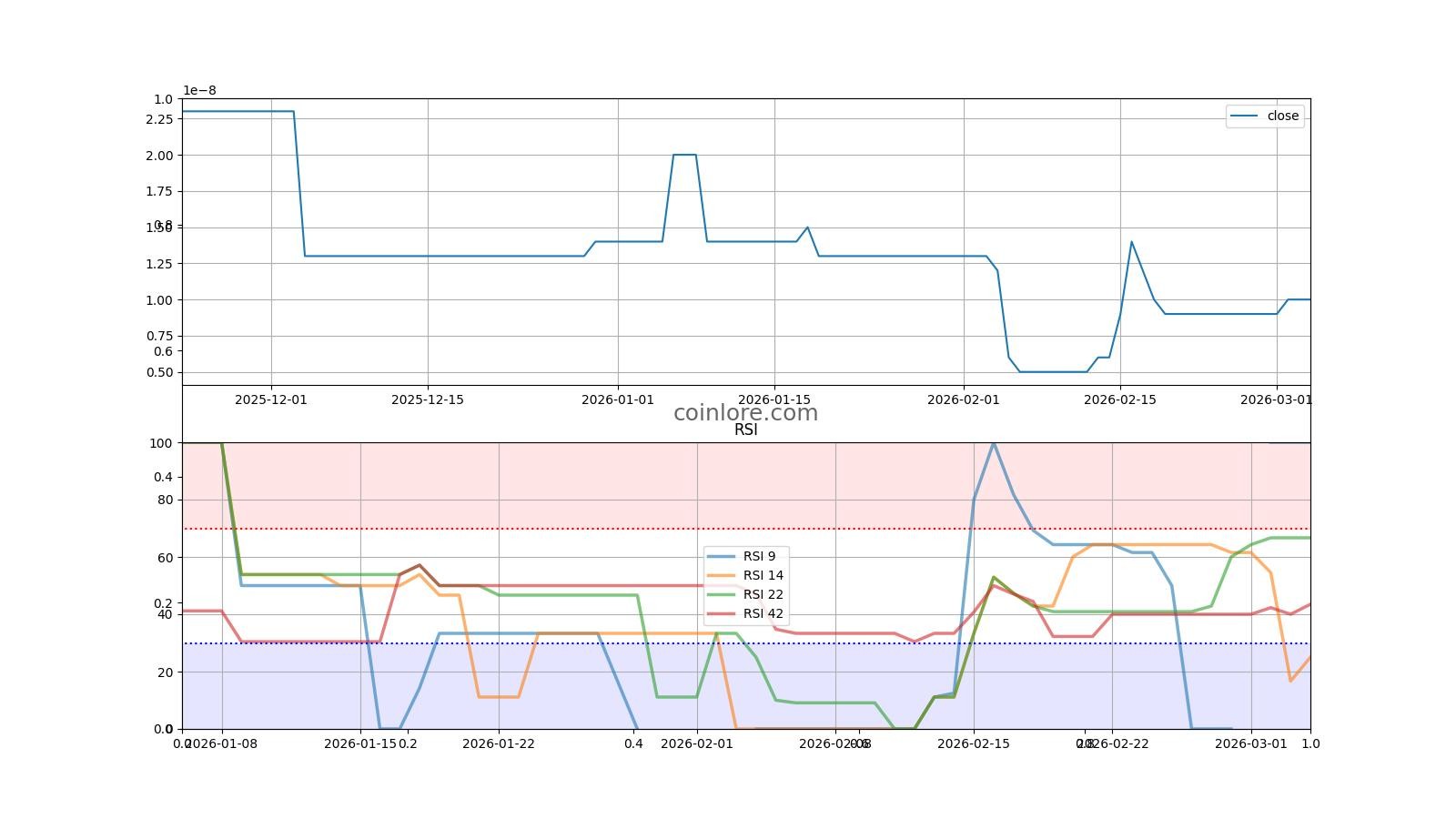 Ginnan The Cat RSI indicator