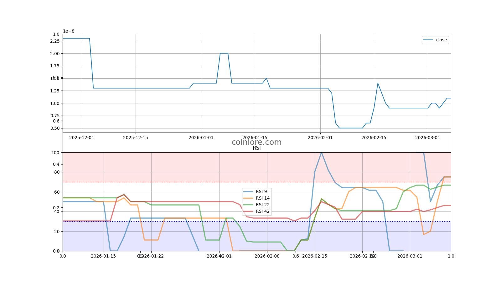 Ginnan The Cat RSI indicator