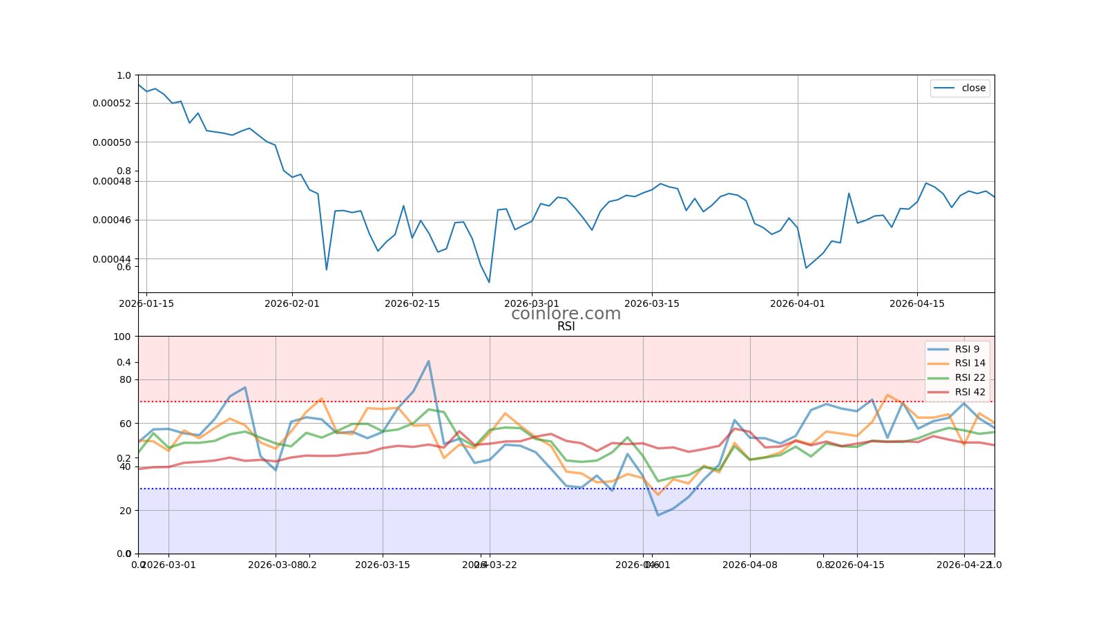 Ginza Network RSI indicator