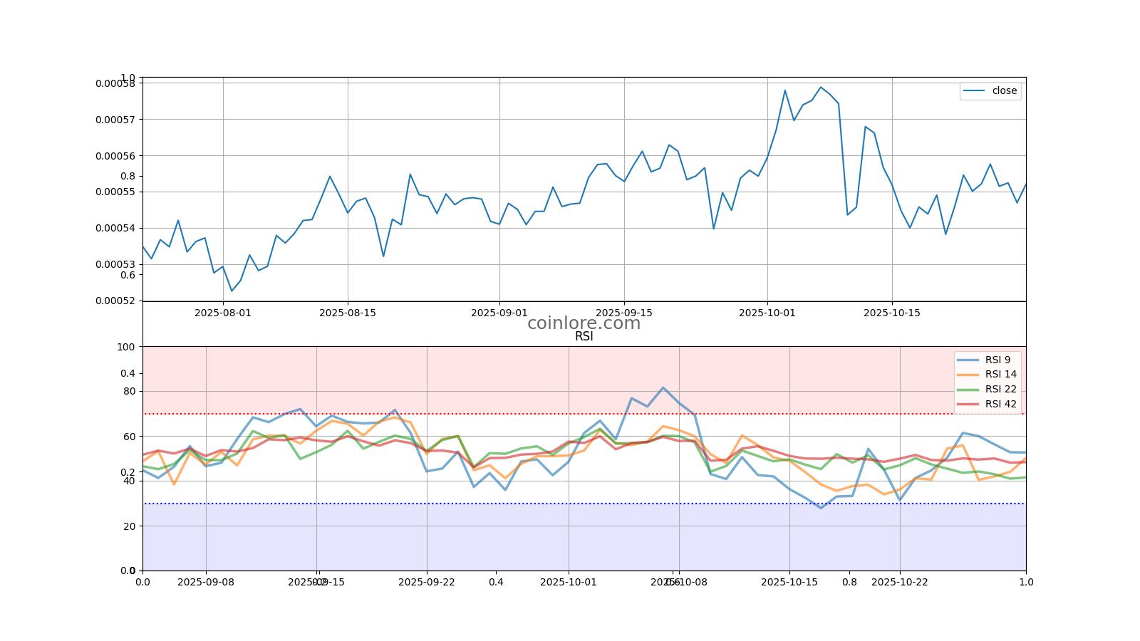 Ginza Network RSI indicator