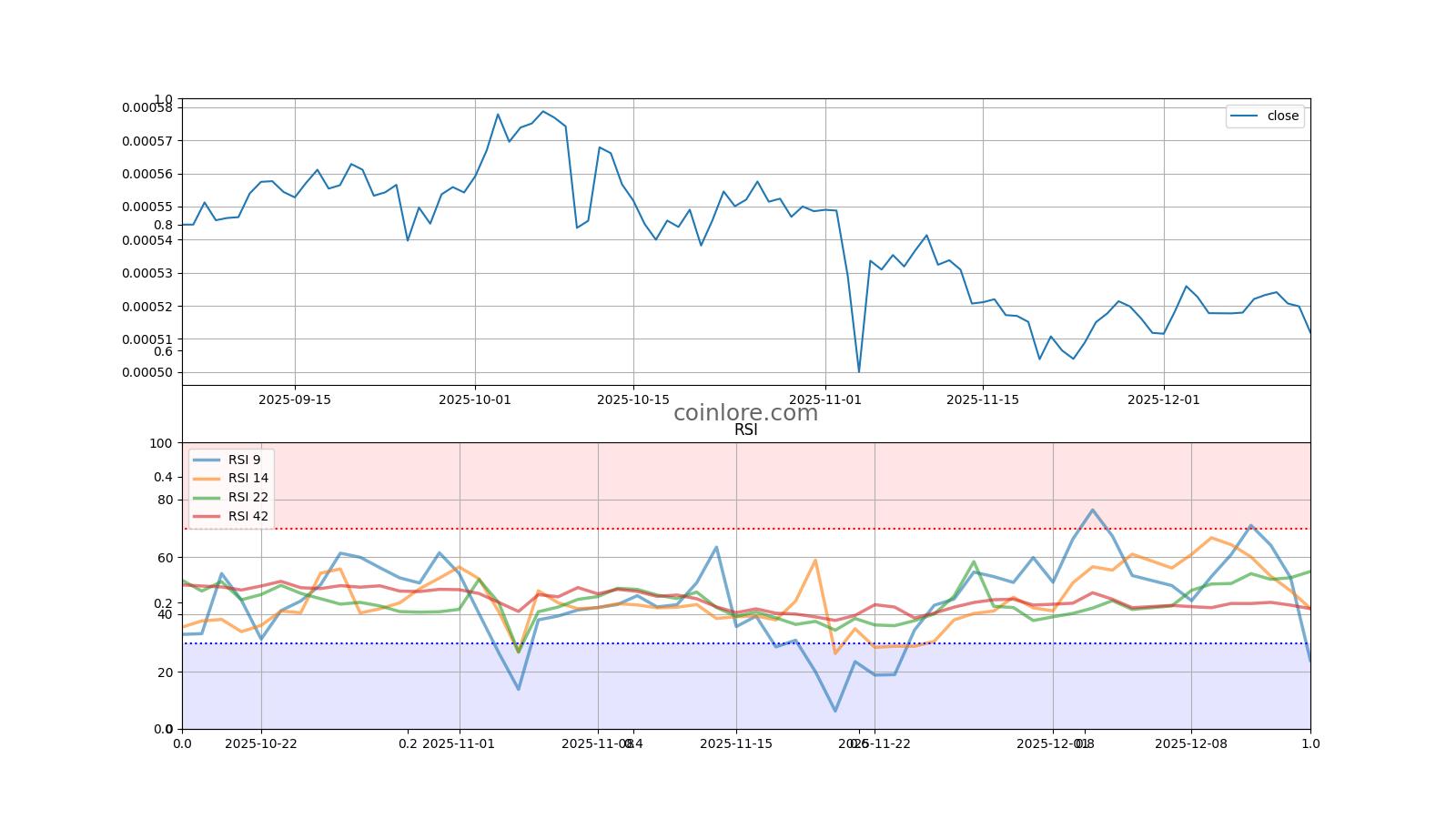 Ginza Network RSI indicator