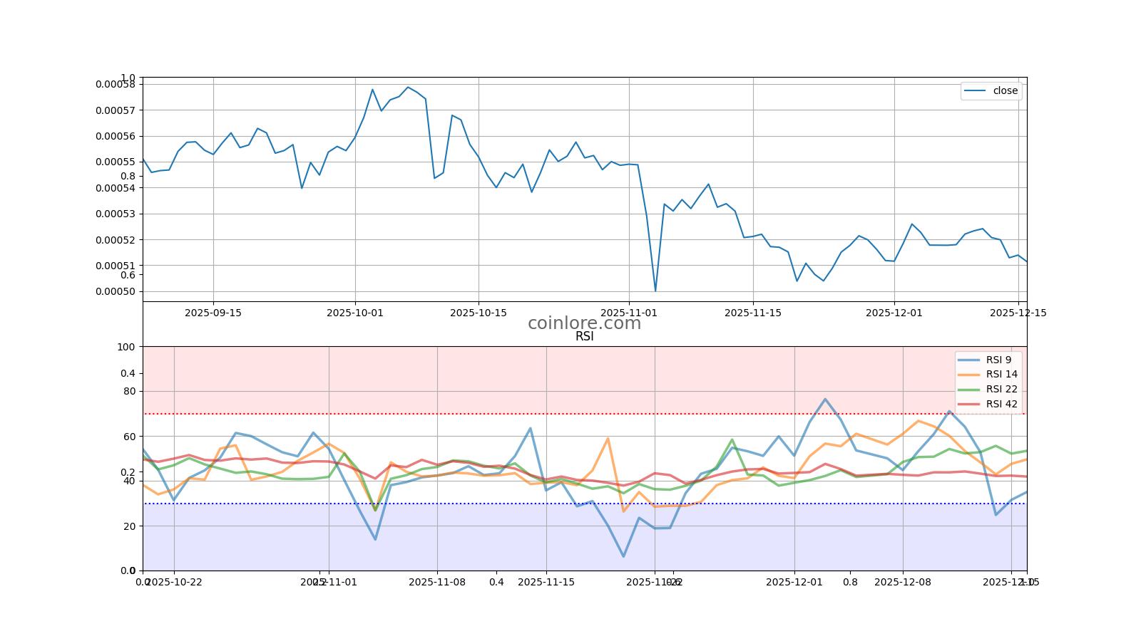 Ginza Network RSI indicator