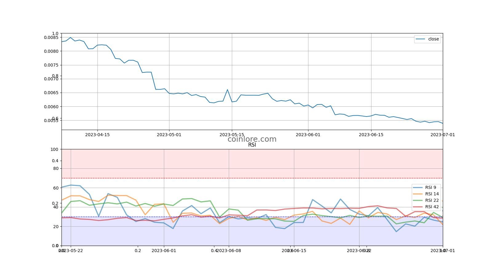 Ginza Network RSI indicator