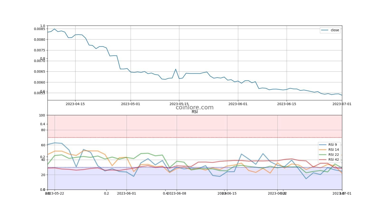 Ginza Network RSI indicator