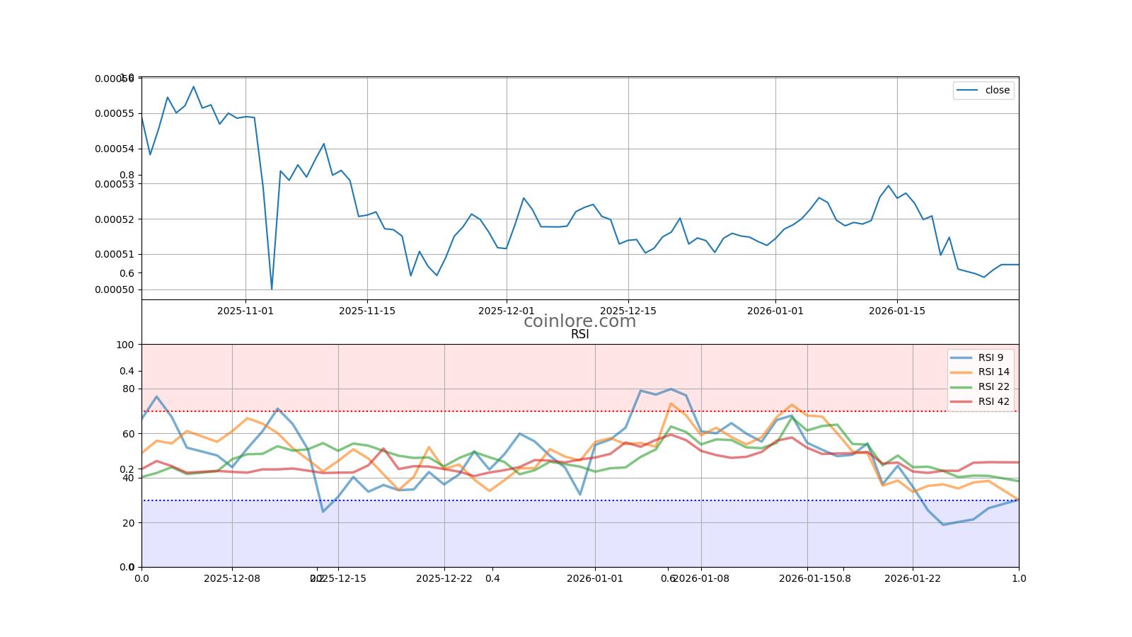 Ginza Network RSI indicator