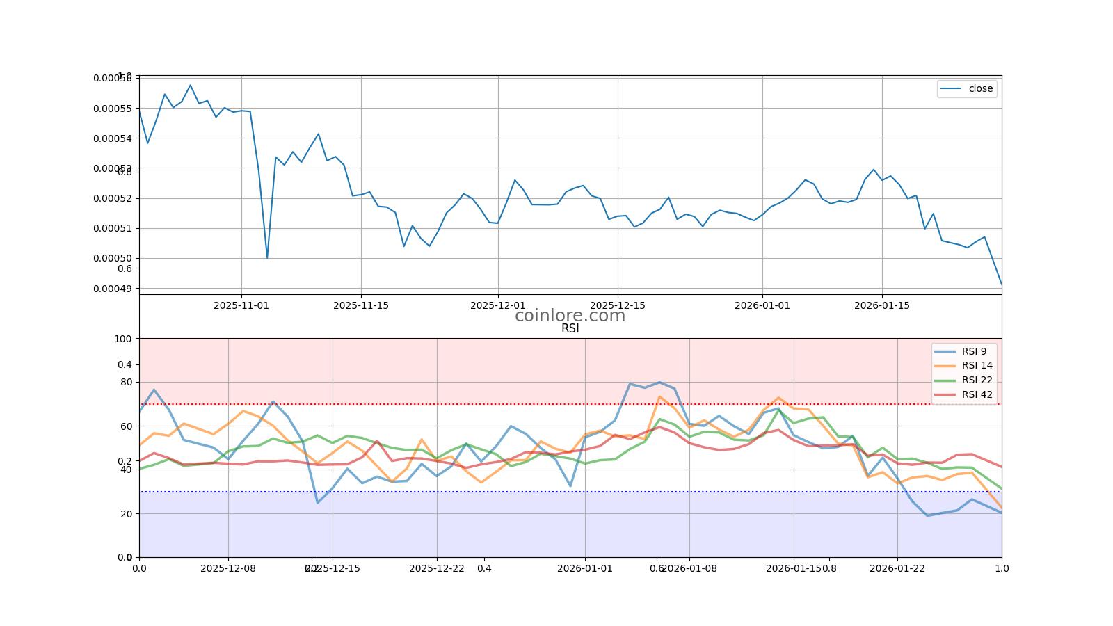 Ginza Network RSI indicator