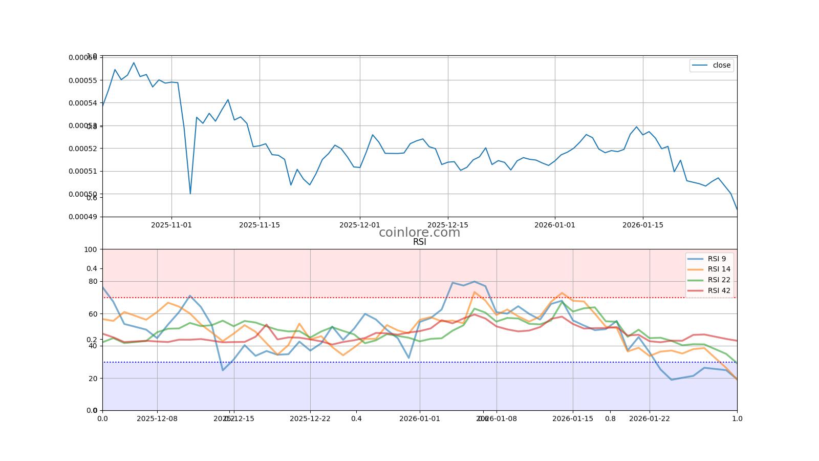 Ginza Network RSI indicator