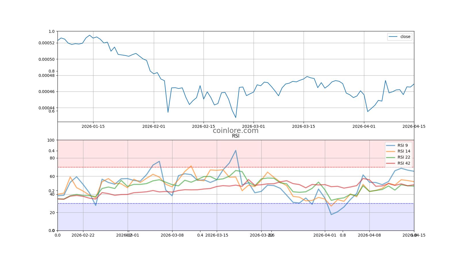 Ginza Network RSI indicator