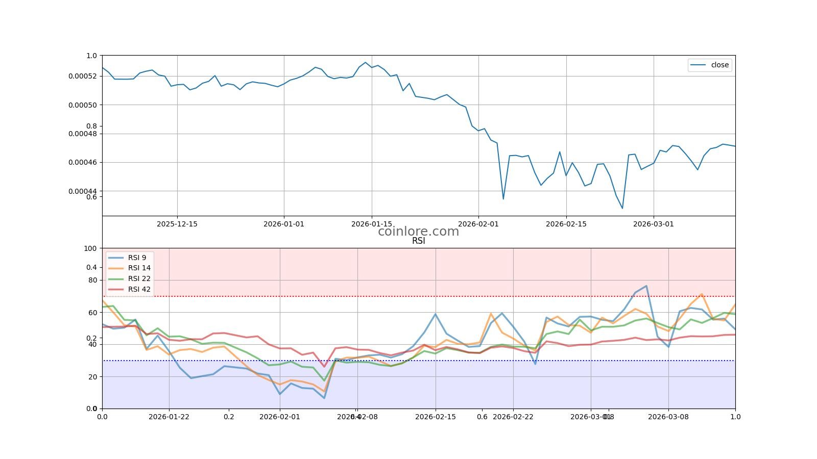 Ginza Network RSI indicator