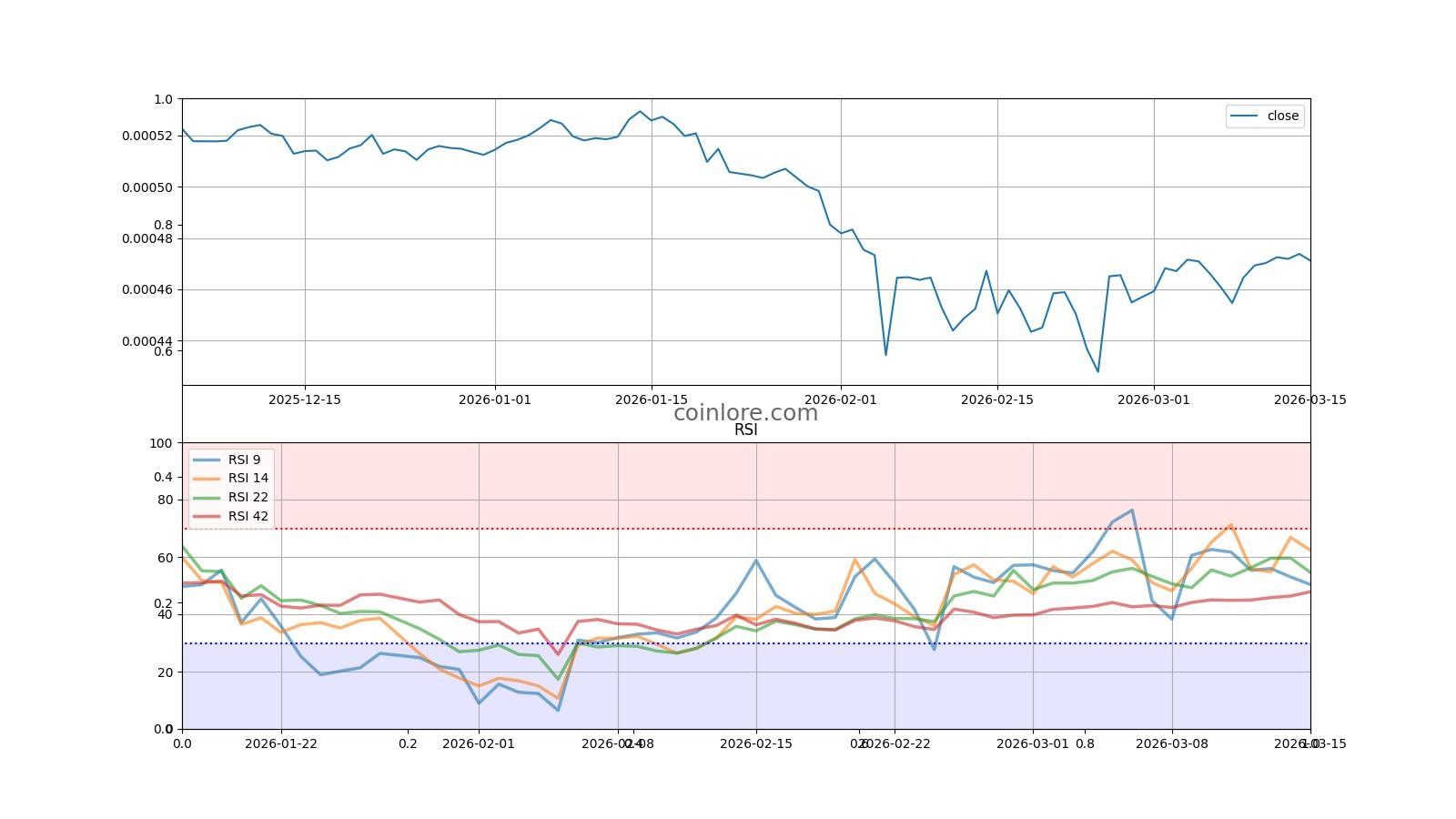 Ginza Network RSI indicator